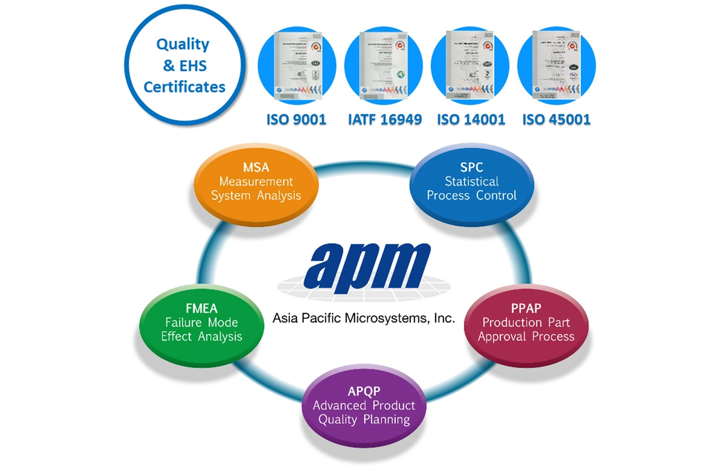 MEMSとは｜MEMSの特徴とAPM製品